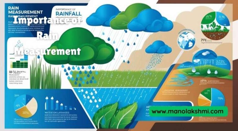 Measurement: Understanding Rain Gauges and Their Importance - Mano Lakshmi